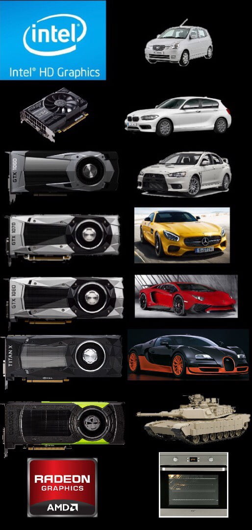 Quick GPU comparison for beginners - 9GAG