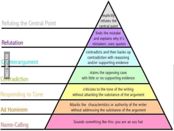 Discussion pyramid - 9GAG