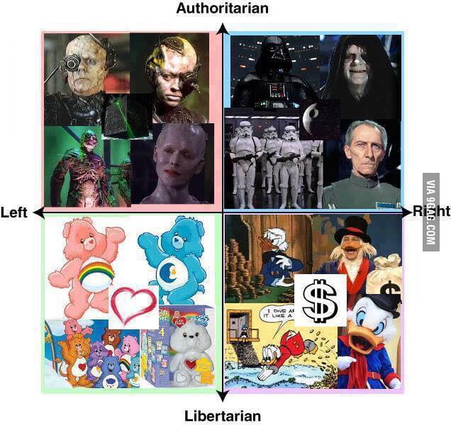 This is still the most accurate political compass. - 9GAG