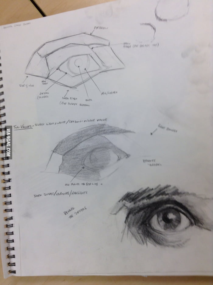 Simple way to draw an eye/brow ridge for aspiring artists (Credit: My ...