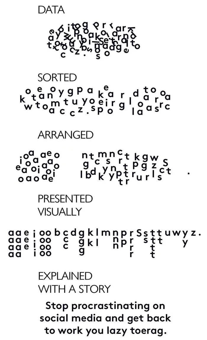 Yeah you fat sh... - 9GAG