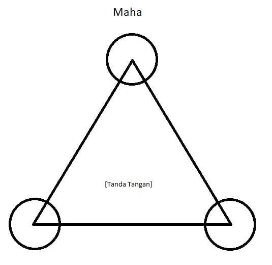 Bermuda-Triangle Agreement - 9GAG