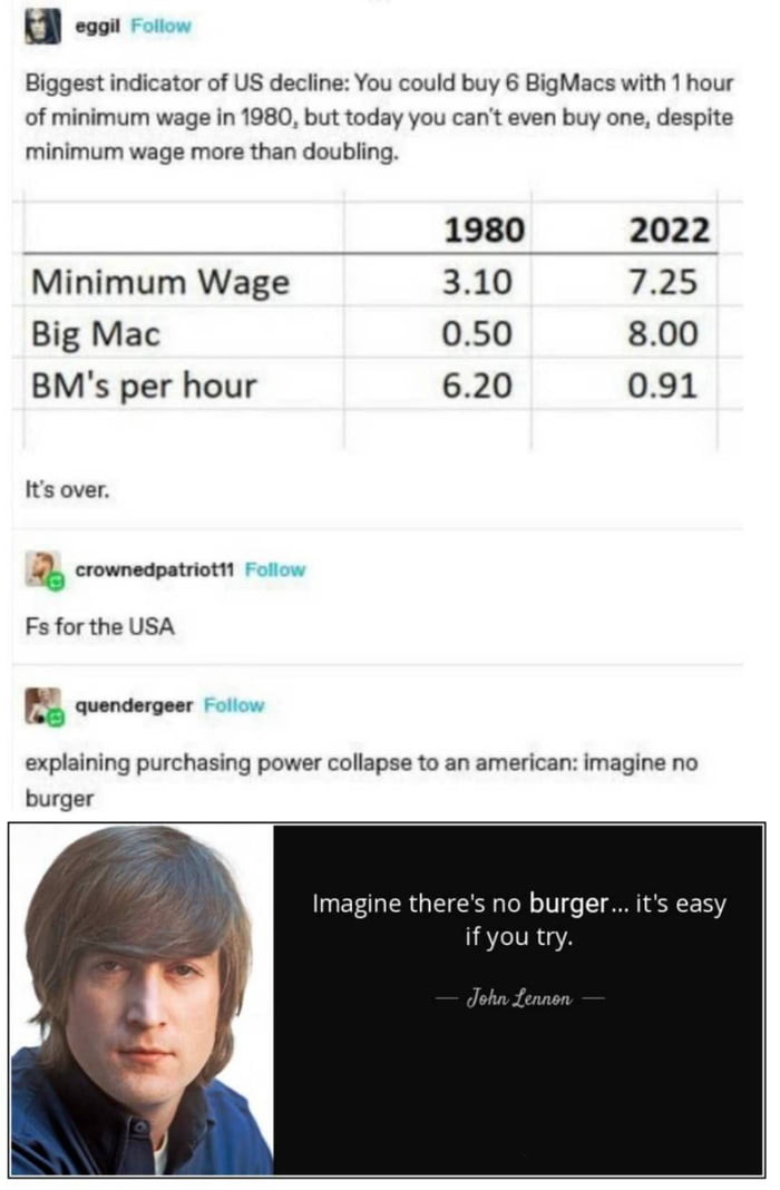 Big mac index - 9GAG