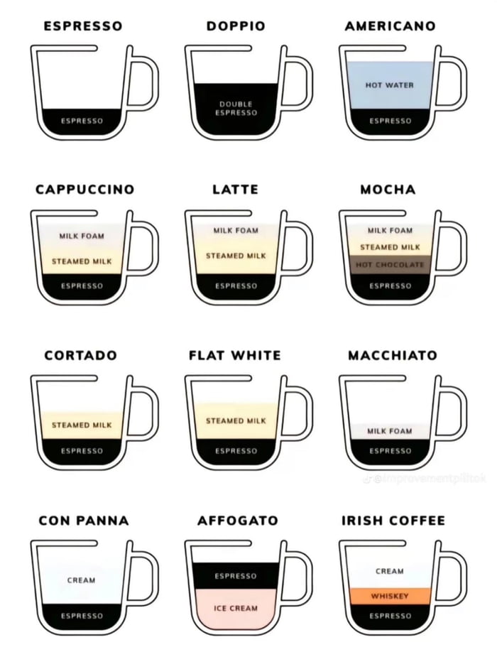 A cool guide about coffee variations - 9GAG