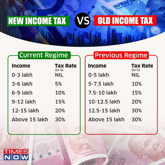 New IT slab reduces tax partially - 9GAG