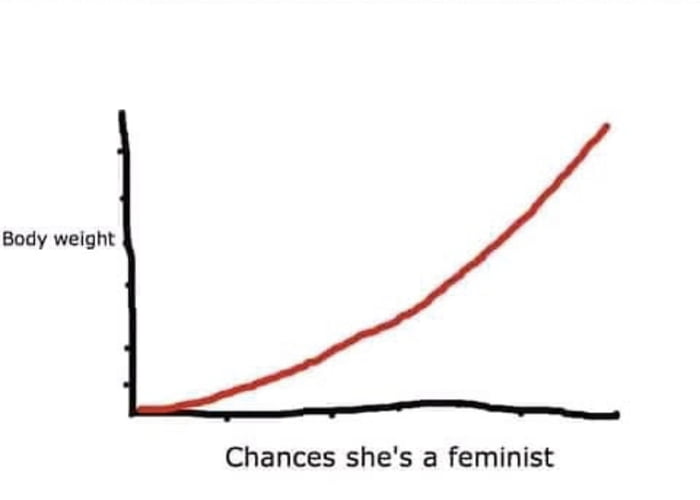 I did the math aaand.... - 9GAG