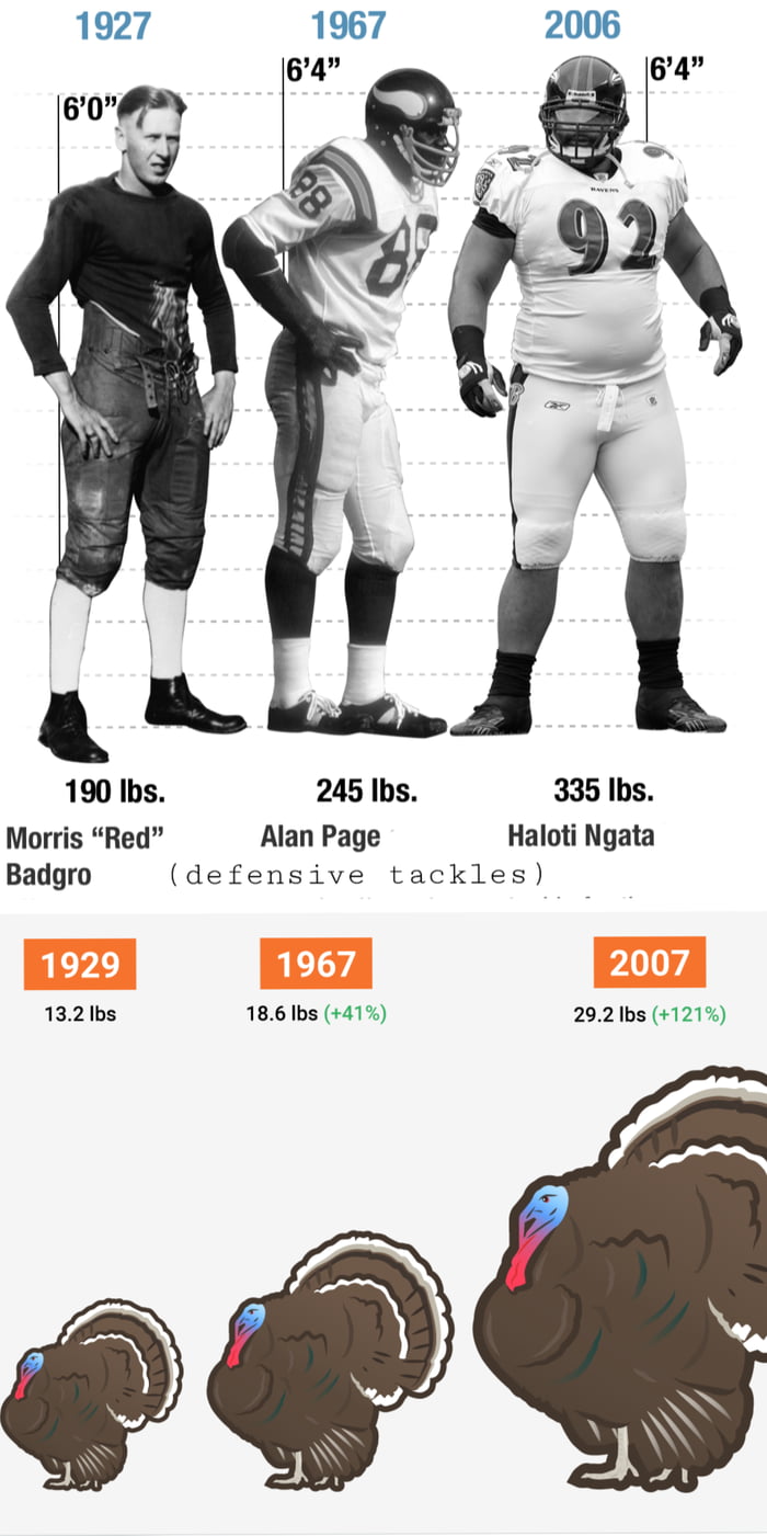 Lineman vs Turkey size - 9GAG