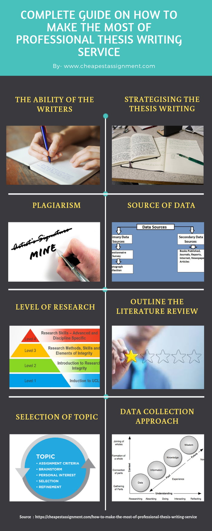 Complete Guide On How To Make The Most Of Professional Thesis Writing Service - 9GAG