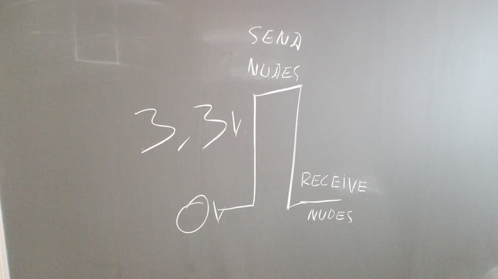 Engineering meme, something fresh. - 9GAG