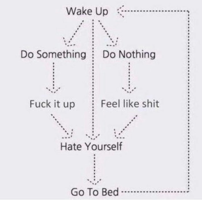 Typical 9GAGer day - 9GAG