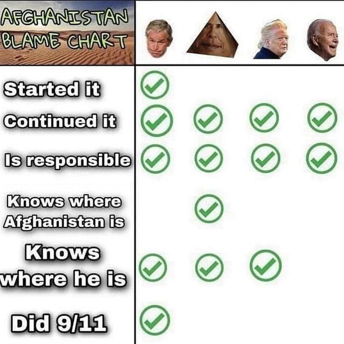 Ah yes, Obamium. - 9GAG