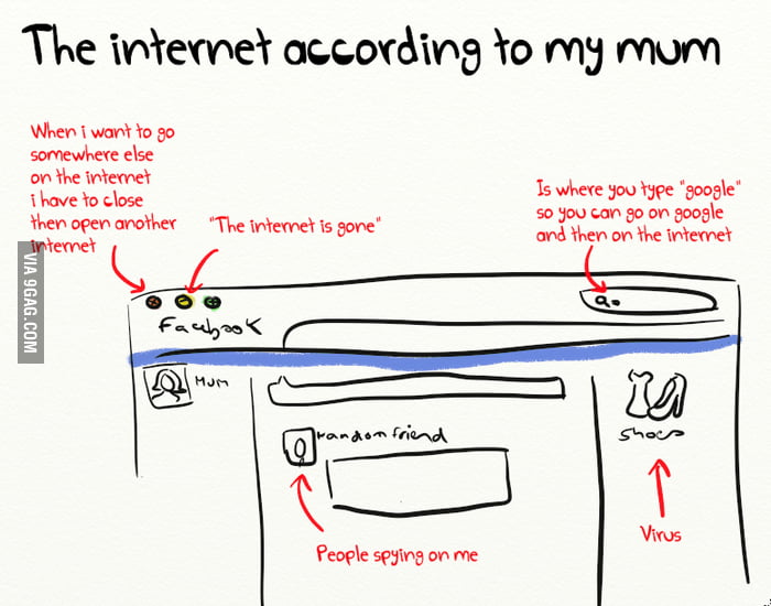 The internet according to my mum - 9GAG