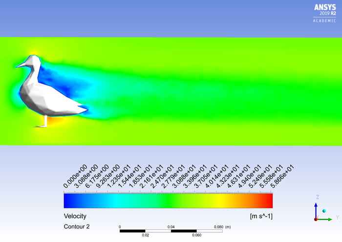 In case you were ever asked, this is the aerodynamic spectrum of the ...