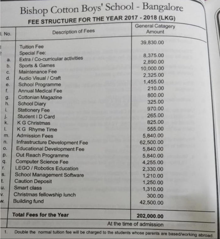 Kindergarten Fees Gets Progressively Worse Up Until The Very Last Line 