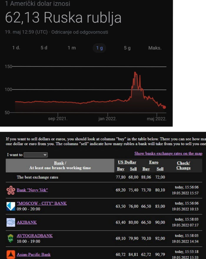 "RUBLEE IS TRASHLEE" "ITS GOING DOWN" "YOU CANT EXCHANGE IT" Guess what ...