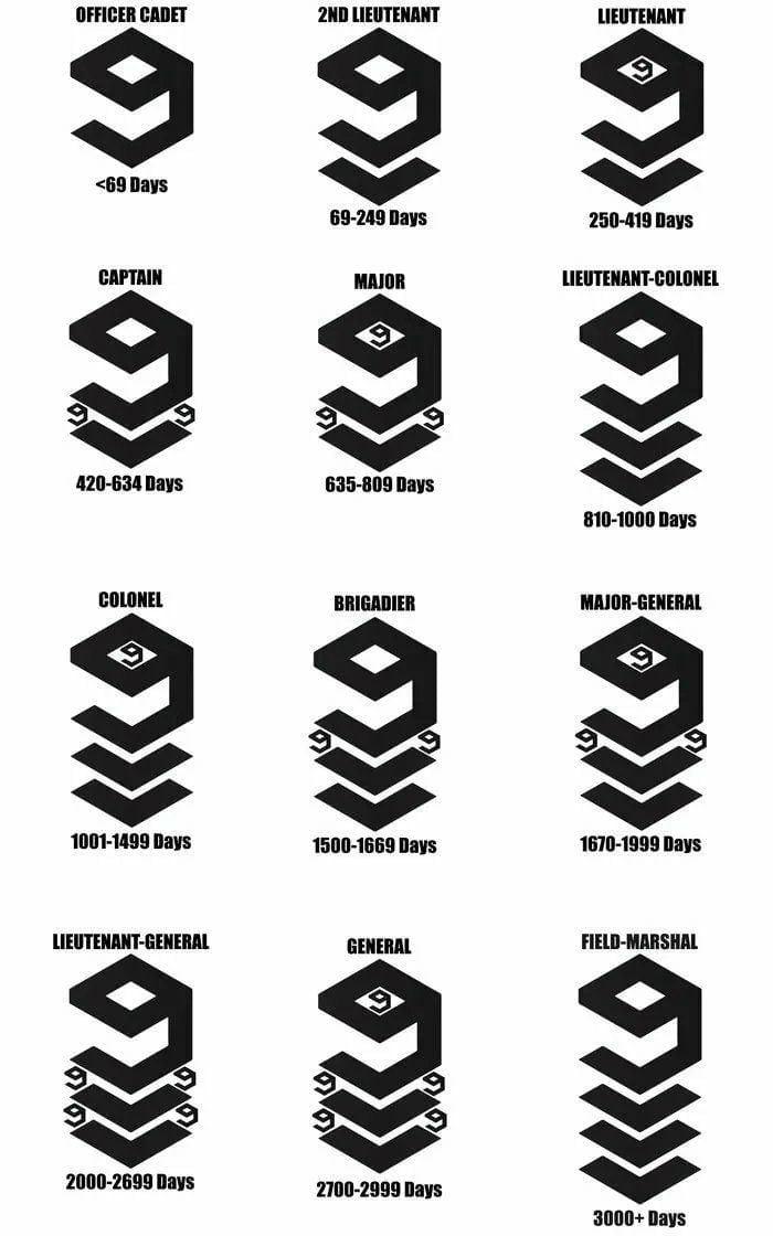 General here - what is your 9gag rank? - 9GAG