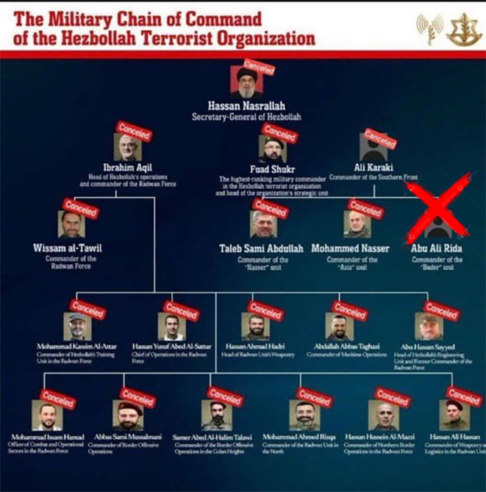 BREAKING: Israel has eliminated Hezbollah's Abu Ali Rida. This ...