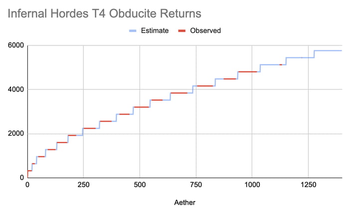 Let’s Talk about Infernal Hordes Obducite Returns - 9GAG