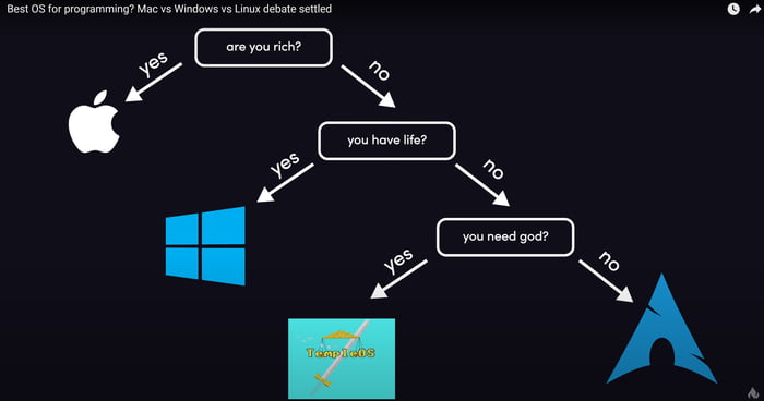 OPeratingSystems - 9GAG