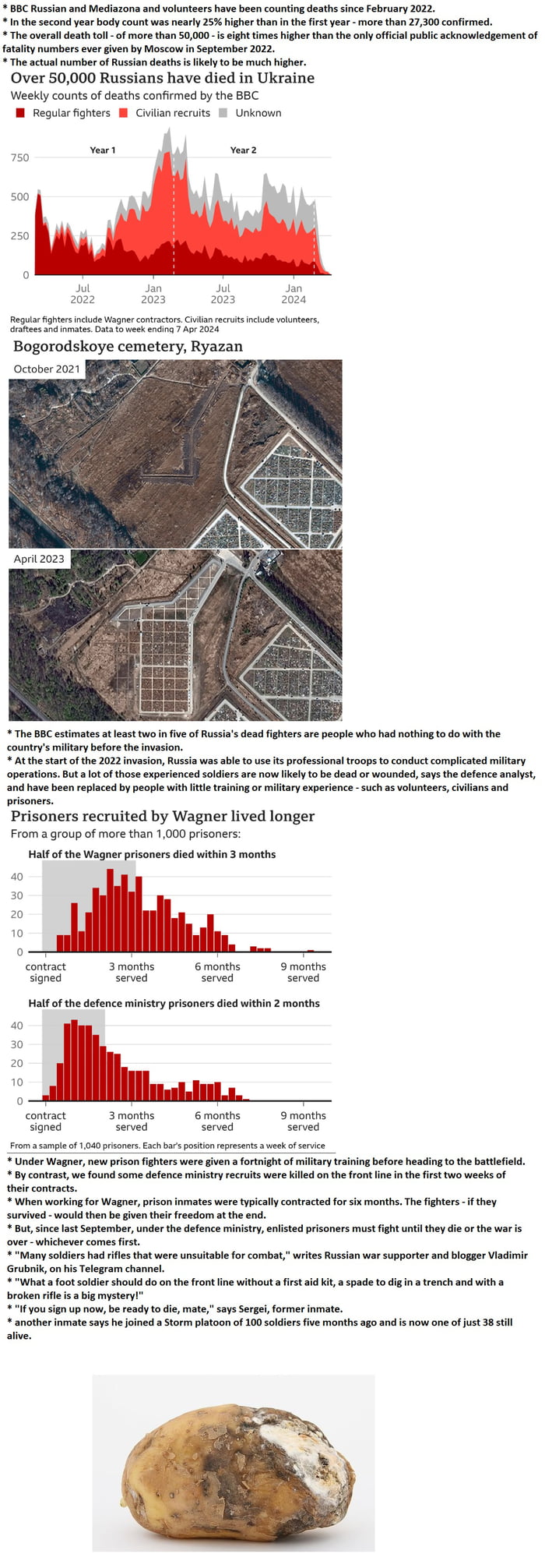 BBC research - Russia's meat grinder soldiers - 50,000 confirmed dead ...