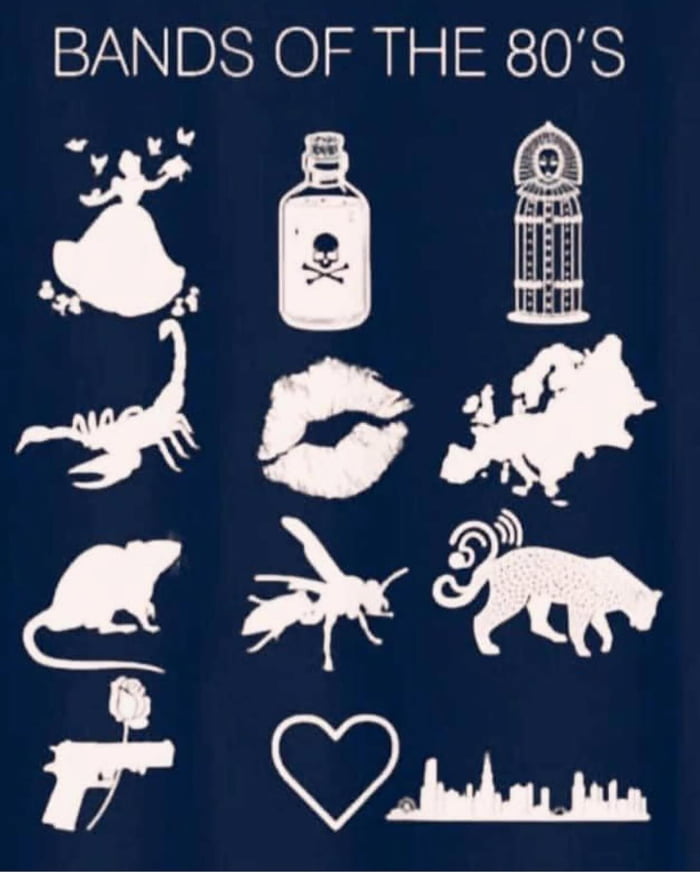 A fun visual quiz for 80s music enthusiasts. Can you name all the bands ...