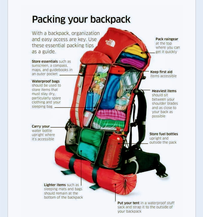 A cool guide on packing your backpack for hiking - 9GAG