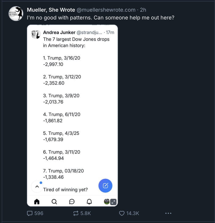 The stock market is SO bad that fox news took the ticker off of its ...