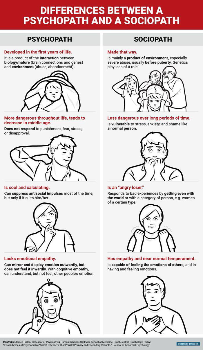 A Cool Guide on Differences of Psychopath between a Sociopath - 9GAG