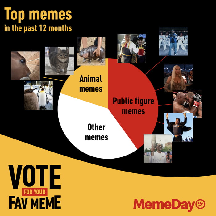 FINAL CALL - Last chance to vote for your favorite meme today🔥 - 9GAG