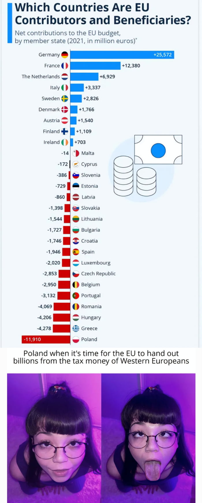 Same goes for Hungary and Greece - 9GAG