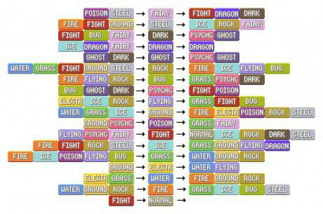 Pokémon type cheat sheet - 9GAG