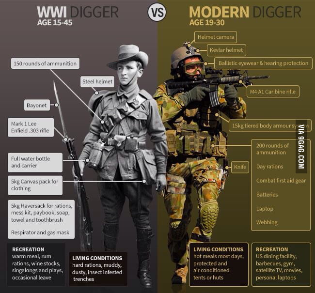 WWI Soldier VS Modern Soldier - 9GAG