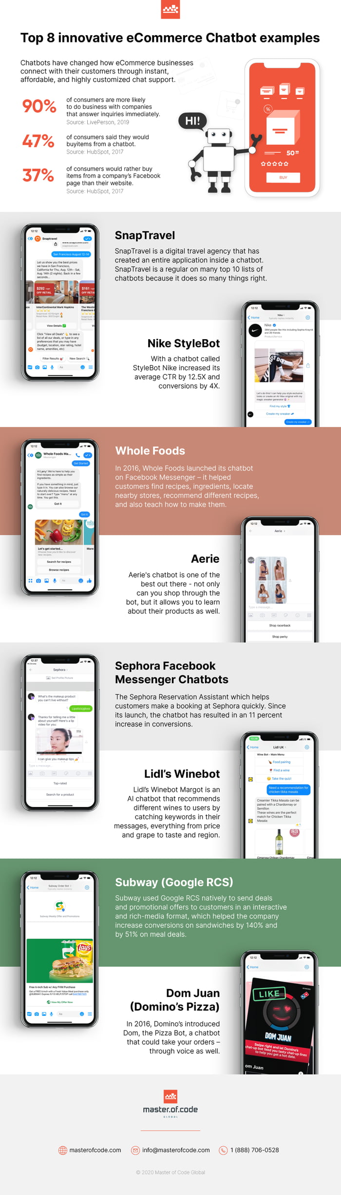 Top 8 Examples of Chatbots in the eCommerce Industry in 2020 - 9GAG