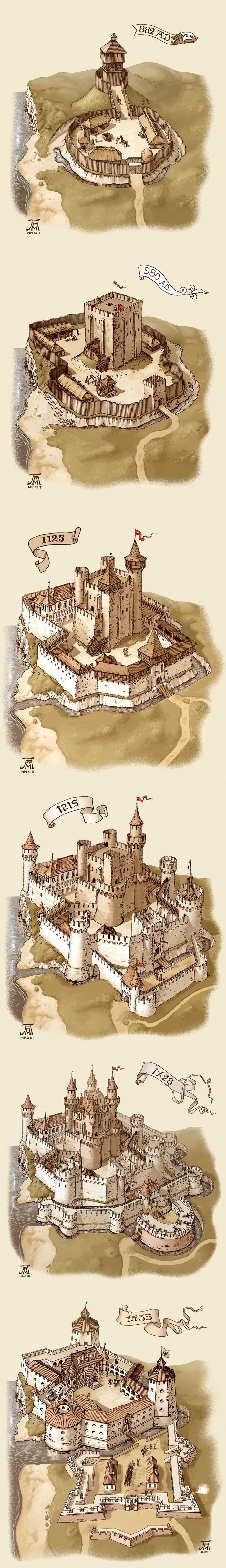 How European castles evolved through history (credit: Alexey Astankov ...