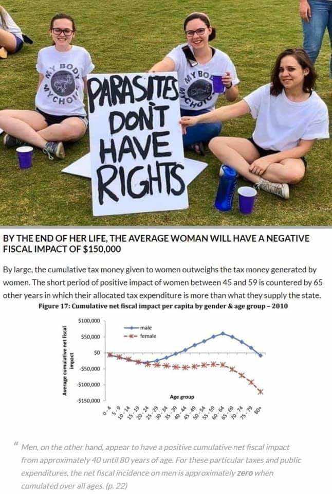 Self-awareness - 9GAG