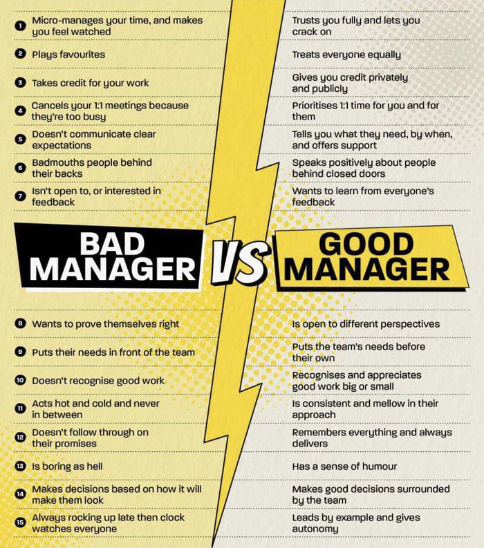 A cool guide to understanding a bad and good manager - 9GAG