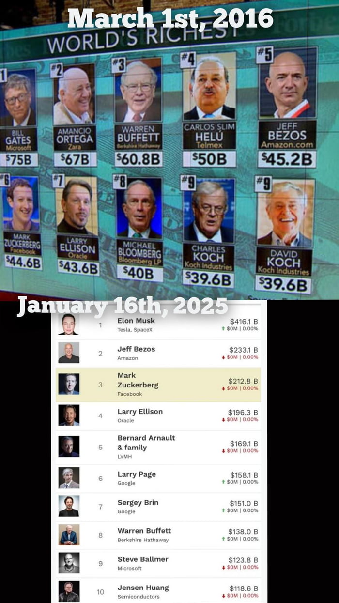 2016 vs 2025. - 9GAG