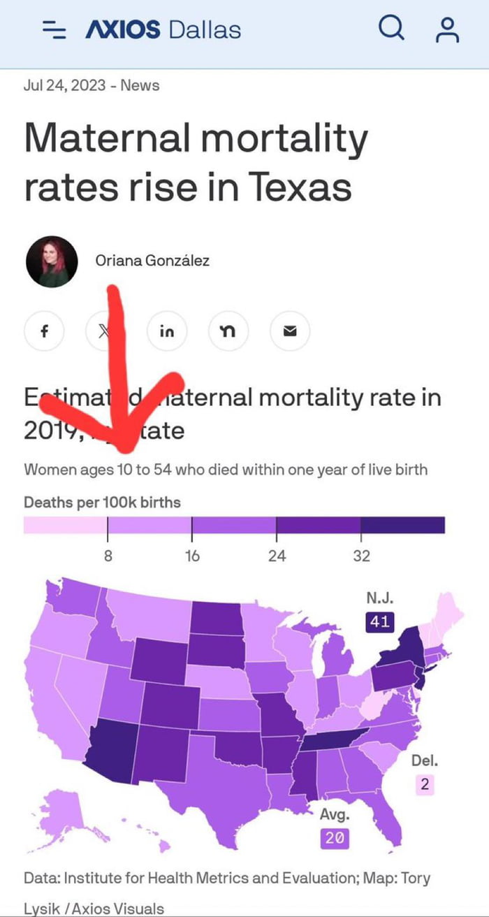 Women ages TEN?! - 9GAG