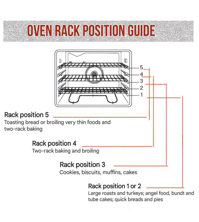A Cool Guide about Oven Rack Positions - 9GAG