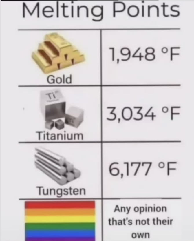 Scientific data - 9GAG