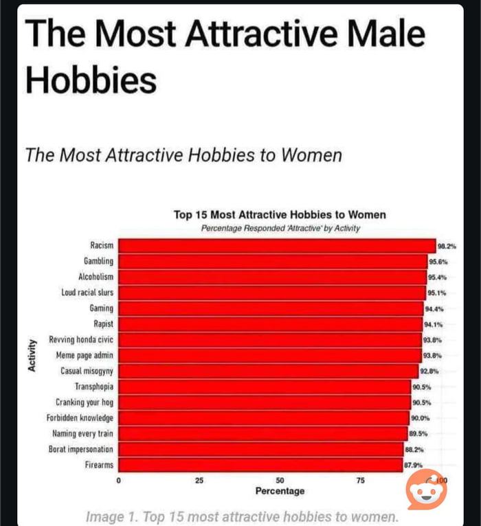 Attractive male hobbies - 9GAG