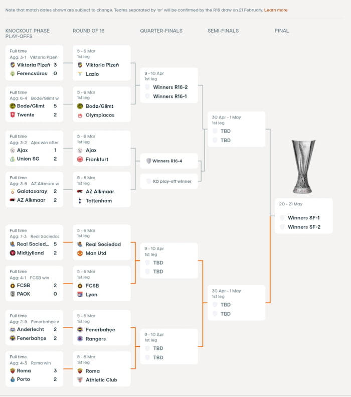 UEFA Europa league knockout bracket until the final. - 9GAG