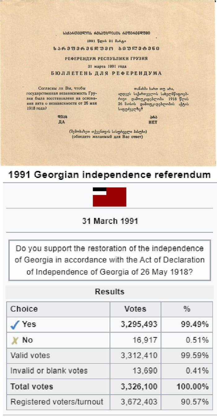 On this day 33 years ago referendum was held in Georgian SSR. People ...