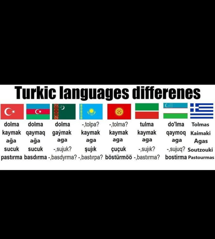 Turkic languages - 9GAG