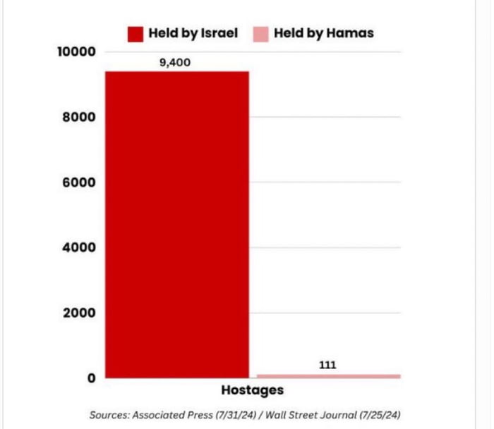 Statistics. Release the hostages! - 9GAG