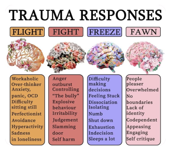 A Cool Guide About The 4 Types Of Trauma Responses - 9GAG