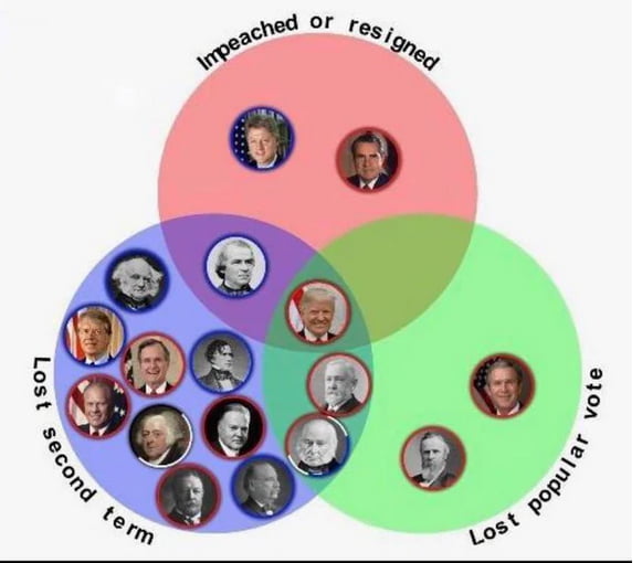 He stands alone... bigly. - 9GAG