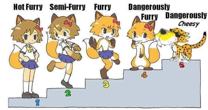 Some Cheesy chart - 9GAG