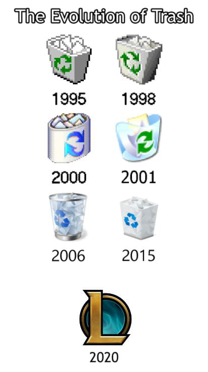 The evolution of the trash icon - 9GAG