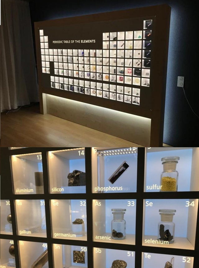 A periodic table for storing stable elements - 9GAG